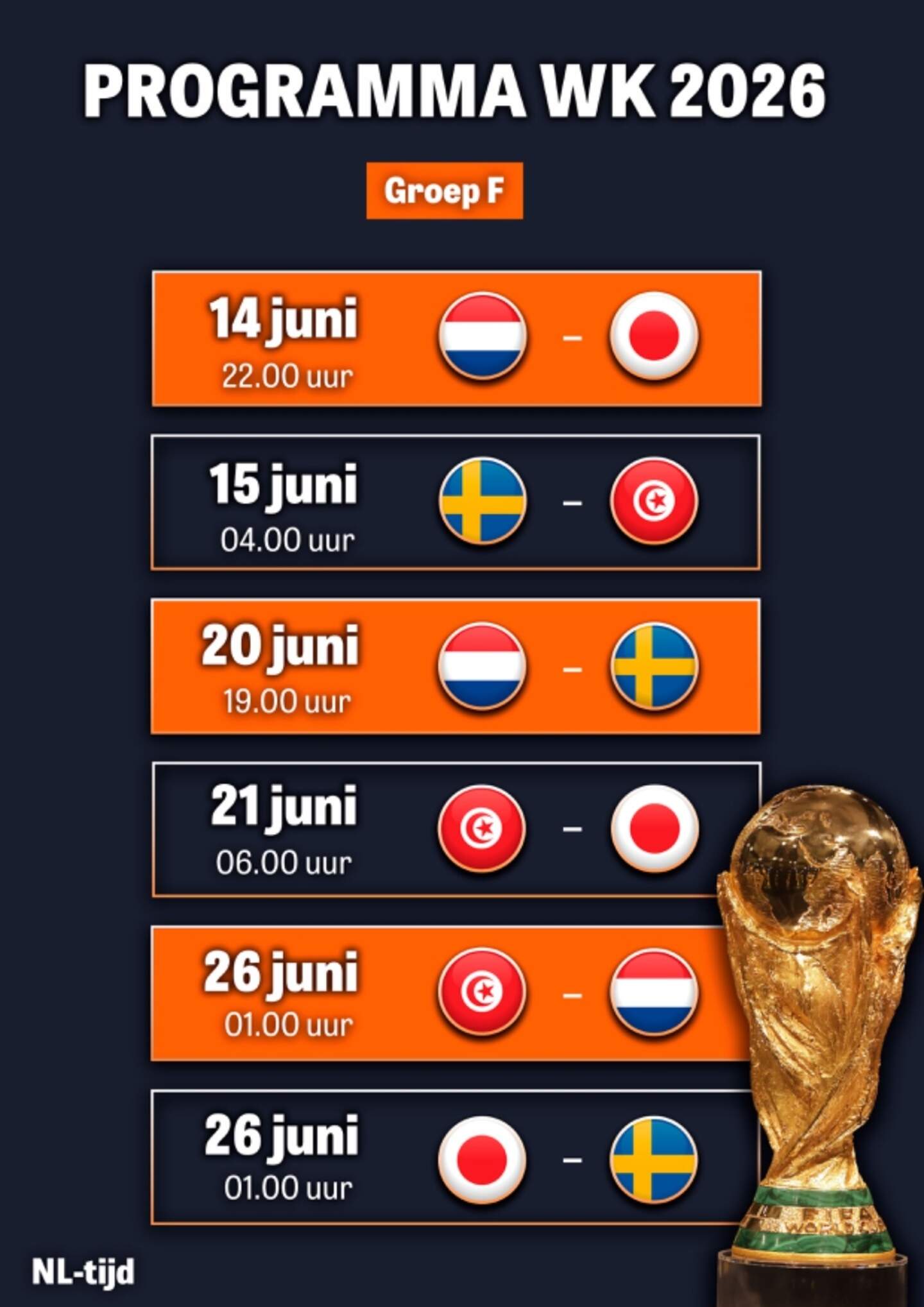 Vertrouwen Frenkie de Jong niet aangetast door nederlaag Nederlands ...